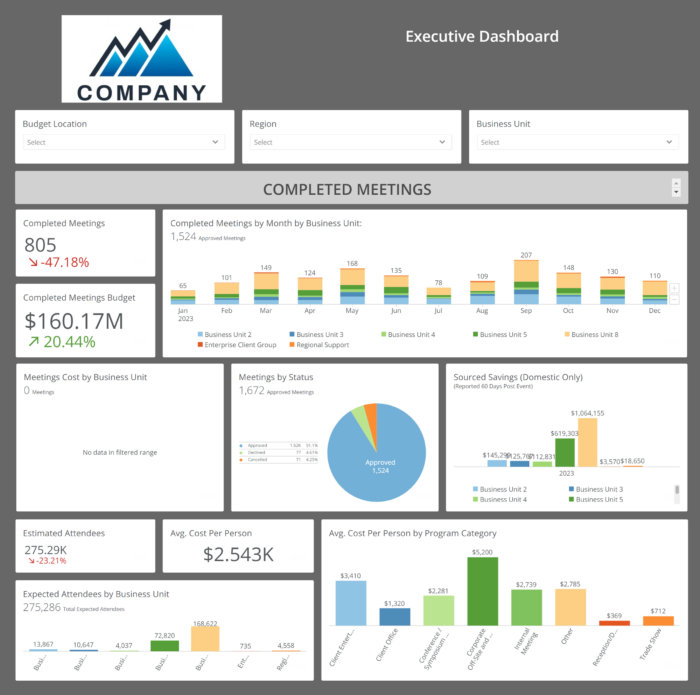 Executive Dashboards: The First Step to Business Intelligence | M&IW