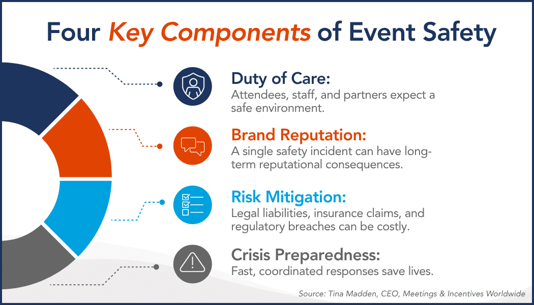 Event Emergency Preparedness: What to Know for 2026 | Meetings ...